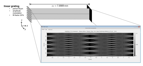 Talbot Effect In X Ray Imaging